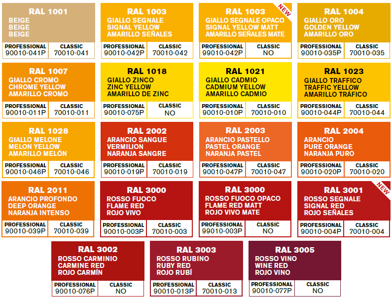 TP010 - TOP ACRYLIC RAL | Ecoservice